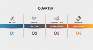 Football Quarters 101: How Many, Lengths, and Clock Rules - Gameday Beat